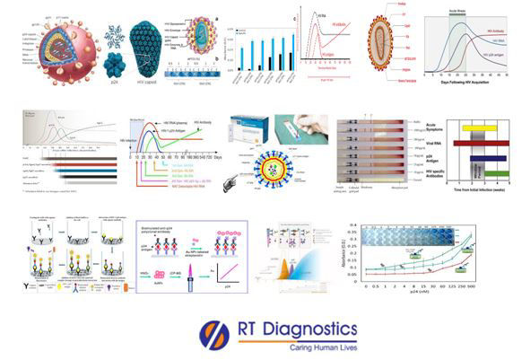 HIV - P24 Antigen | RT Diagnostics